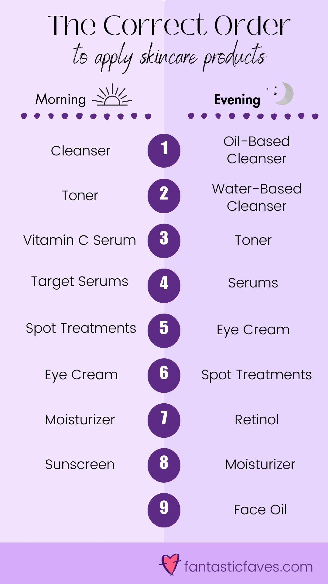 The Great Debate: Do You Put Eye Cream On Before Or After Moisturizer ...